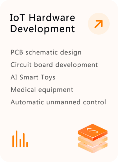 Hardware Development, PCBA Design, IoT Development, Circuit Board ...